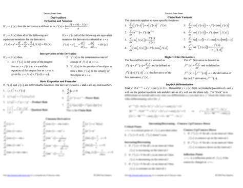 SOLUTION Derivatives Cheat Sheet Calculus Studypool