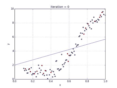 regularized linear regression linear regression is a widely used… by yahya ansari medium