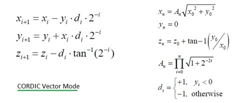 cordic algorithm cordic function basics
