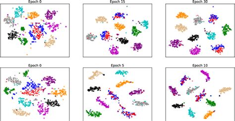 [pdf] improved deep embedded clustering with local structure preservation semantic scholar