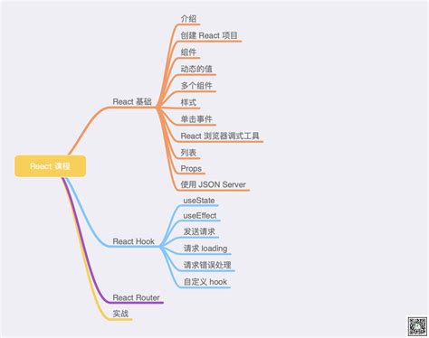 react and react hook and react router 基础入门实战视频教程 求知久久编程学院 分享最新最流行最实用的 web 前端与后端视频