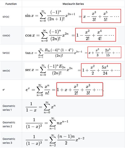 maclaurin series of common functions by solomon xie calculus basics medium