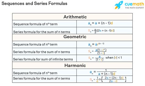 sequences and series formula sheet persianright