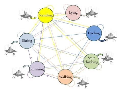 scheme of a sequential classification based on hmms download scientific diagram