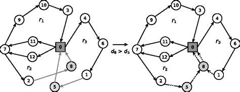 [pdf] an iterated local search heuristic for the split delivery vehicle routing problem