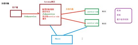 springcloud（gateway 网关跨域） 学习笔记 阿里云开发者社区
