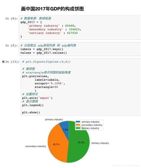 python数据分析项目化教程 python数据分析项目总结 csdn博客