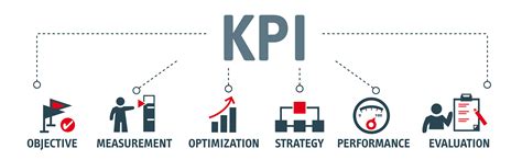 How To Determine Key Performance Indicators The Legal Examiner