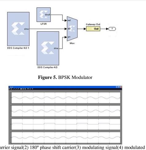 figure 3 from design and implementation of bpsk modulator and demodulator using vhdl semantic