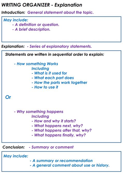 How To Write An Excellent Explanation Text In Simple Steps
