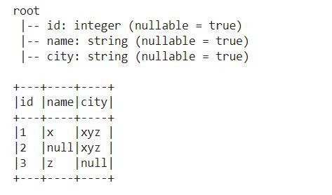How To Drop All Columns With Null Values In A PySpark DataFrame