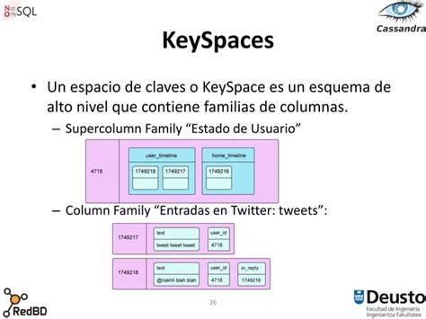 bases de datos no relacionales nosql cassandra couchdb mongodb y neo4j