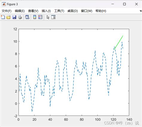 arma模型预测时间序列的matlab实现 arma模型matlab csdn博客