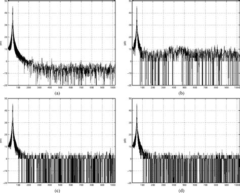 figure 2 from lossless audio compression using integer modified discrete cosine transform