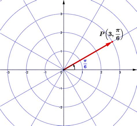 spherical coordinate system angle point polar coordin