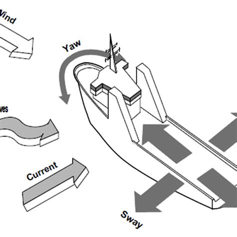 pdf intelligent control algorithm for ship dynamic positioning