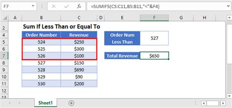Poslovanje Laganje Sjeverna Amerika Sumif Function Google Sheets Film