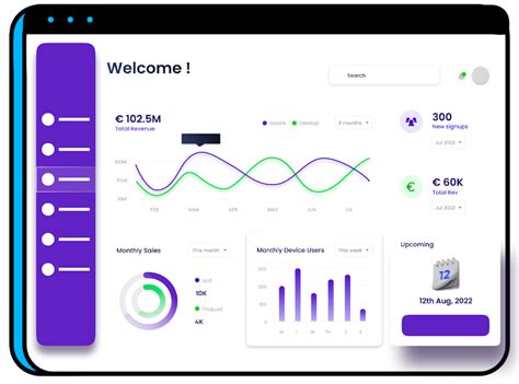 Dashboard Design How To Design A Great Kpi Dashboard In 2023 Examples