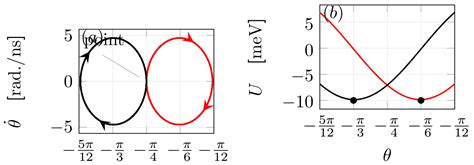 [tex latex] align two tikz pictures vertically in standalone environment math solves everything