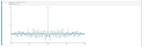 Matlab Calculate The Autocorrelation Of A Time Series Created From A