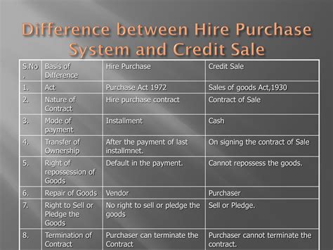PPT Hire Purchase And Installment Payment Systems PowerPoint