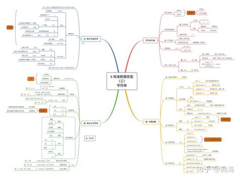 你们是如何学习python的？ 知乎