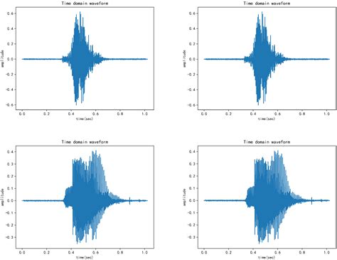 electronics free full text a coverless audio steganography based on generative adversarial