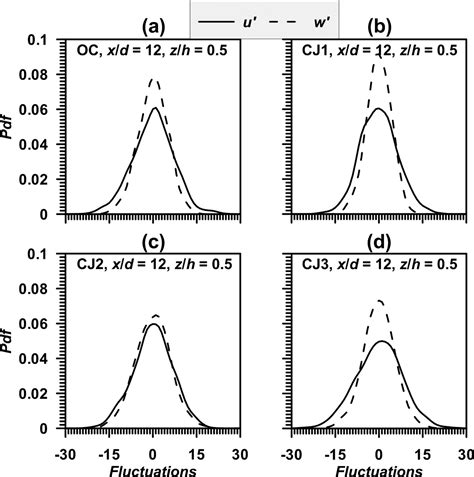 Probabilités Help TermES