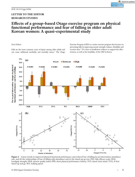 pdf effects of a group‐based otago exercise program on physical functional performance and