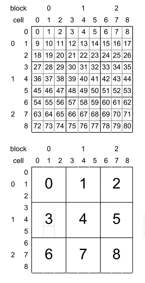 php sudoku algorithm explanation formula ← php