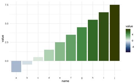 Ggplot Fill Values Infoupdate Org