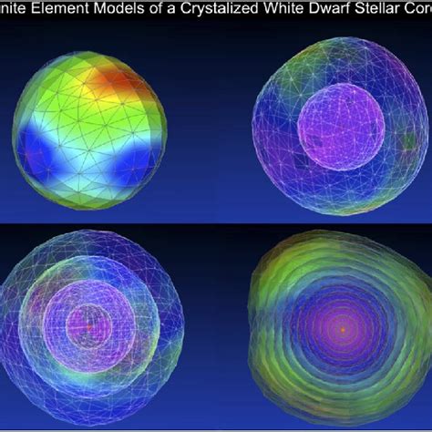 finite element model vibrational modes illustrating various layering download scientific