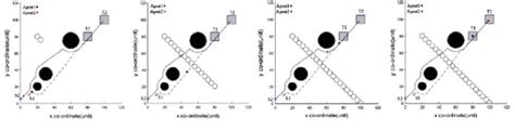sequences of obstacle avoidance path planning three static obstacles download scientific