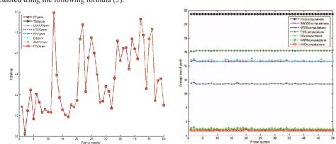 figure 3 from an improved block matching motion estimation algorithm based on adaptive rood