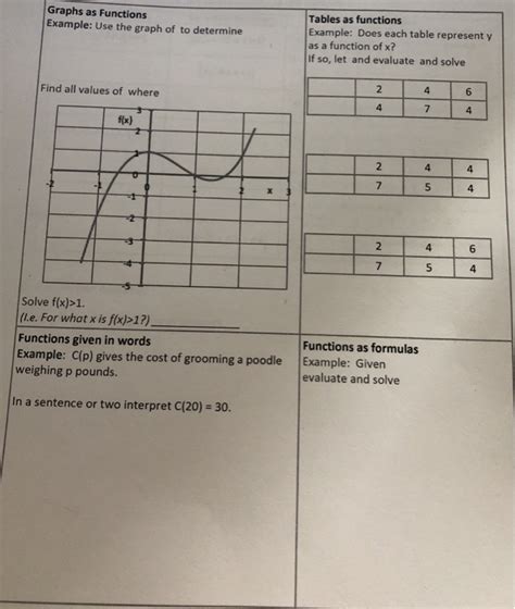 solved graphs as functions example use the graph of to