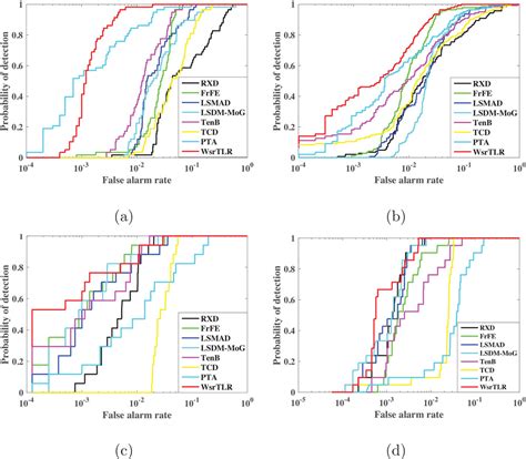hyperspectral anomaly detection via weighted‐sparsity‐regularized tensor linear representation