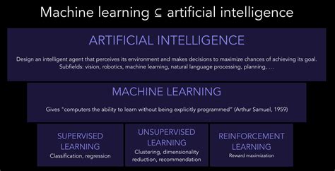 essentials of machine learning