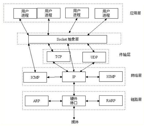 python之socket编程 naqin