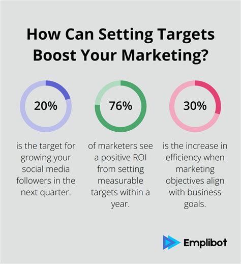 How To Define SMART Marketing Objectives Emplibot