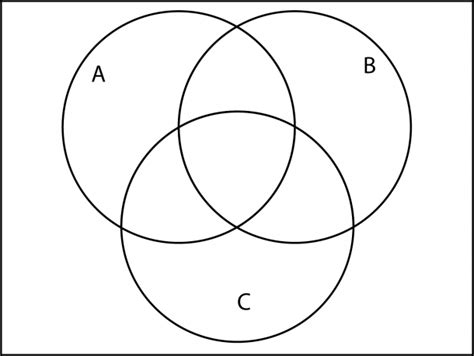 Printable Venn Diagram Template 3 Circles Three Circle Venn