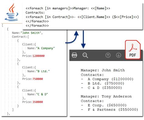 Generate PDF Report From JSON Data In Java JSON To PDF DOCX