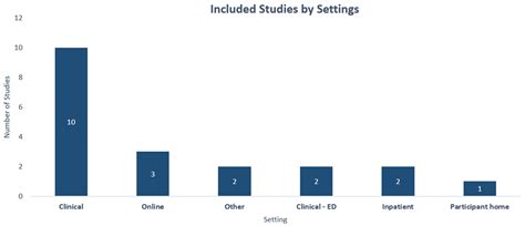 ijerph free full text application of natural language processing