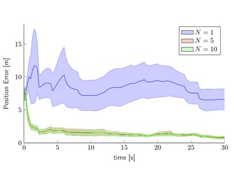 state and parameters estimation implementations based on mhe awesco airborne wind energy