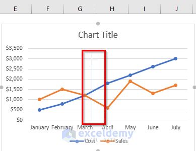 How To Add Vertical Line In Excel Graph 6 Suitable Examples