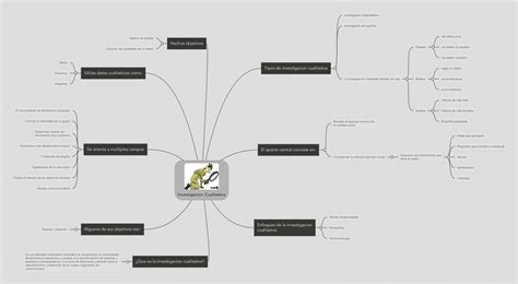mind mapping crear mind maps en línea mindmeister