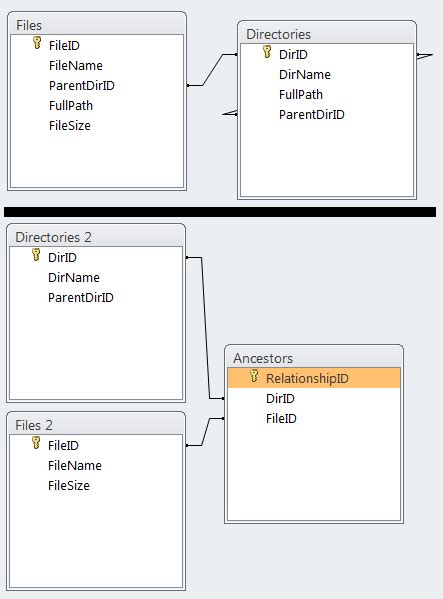 [solved] choice of database schema for storing folder 9to5answer