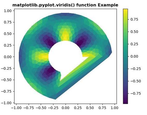 Python Matplotlib Pyplot Viridis