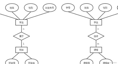《mysql数据库基础与实践》p13 2 概念图 csdn博客