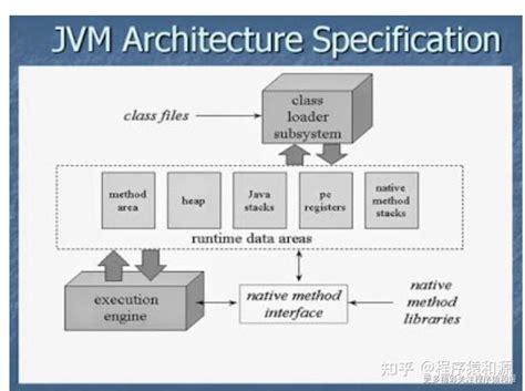 java程序员2021年应该学习的11项技能 知乎
