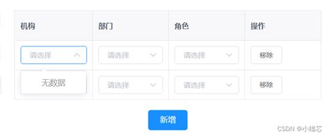 前端vue实现表格的增删功能方法 前端在中表格带新增编辑删除 csdn博客